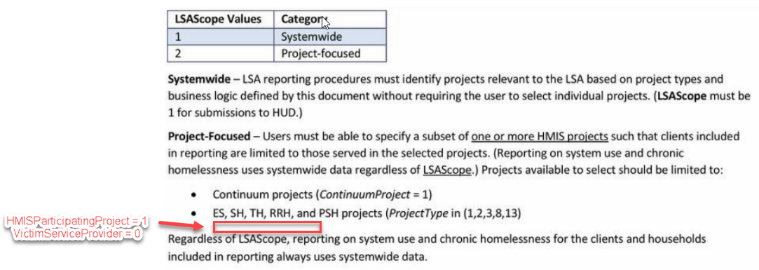 Spec: Project-focused definition question · Issue #919 · HMIS/LSASampleCode · GitHub