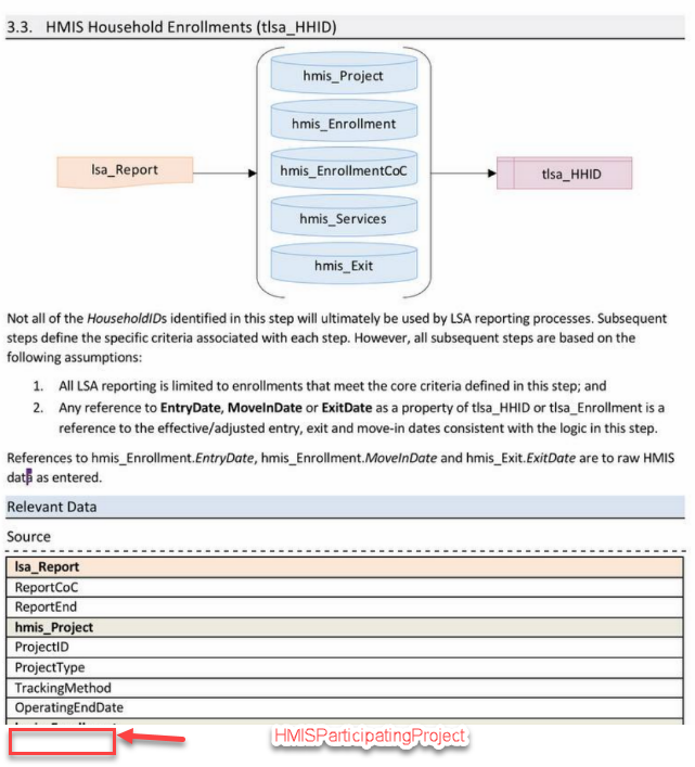 Spec: Section 3.3: add HMISParticipatingProject to Source Table · Issue #922 · HMIS ...