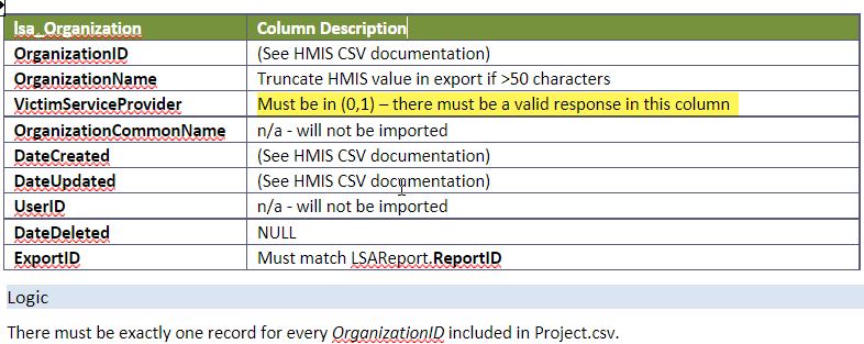 Spec: Section 4.1 - should organizations be limited to VictimServiceProvider = 0? · Issue #924 ...