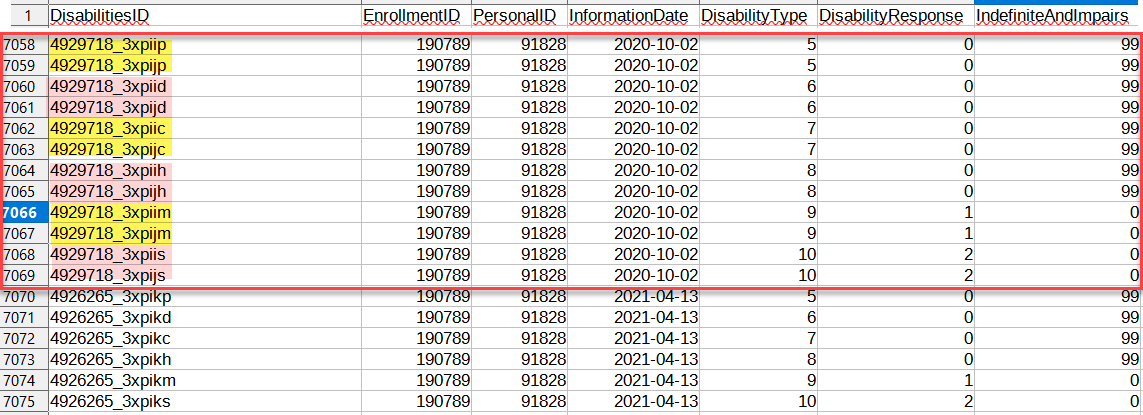 LSA HMIS CSV Export.zip: duplicate records in Disabilities.csv for EnrollmentID · Issue #958 ...