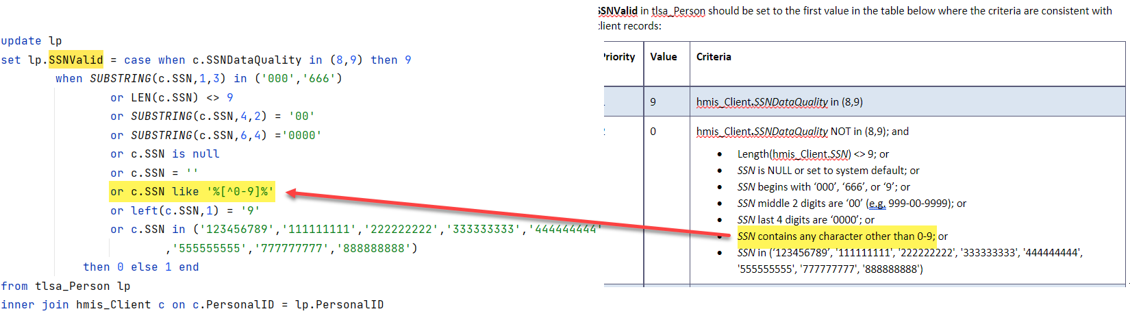 LSA CSV Export Temp Tables.zip: tlsa_Person.csv: SSNMissingOrInvalid: 552 vs 96 · Issue #968 ...