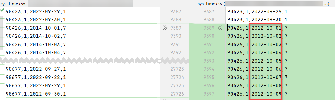 LSA CSV Export Temp Tables.zip: sys_Time.csv - dates in 2012 year ...