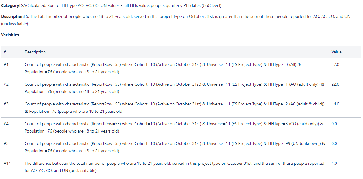 Flags 1245 and 1246: suggestion to fix them in Sample Code · Issue #1015 · HMIS/LSASampleCode ...