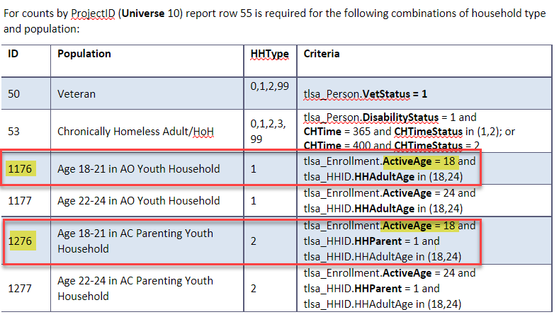 Spec issue: tlsa_Enrollment.ActiveAge = 18 for PopID 1176, 1276 · Issue #1018 · HMIS ...