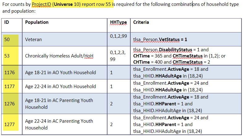 LSACalculated.csv: unexpected Population IDs are reported for Universe 10 report row 55 · Issue ...