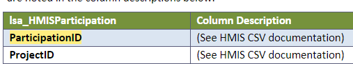 Spec Participationid Should Be Replaced With Hmisparticipationid