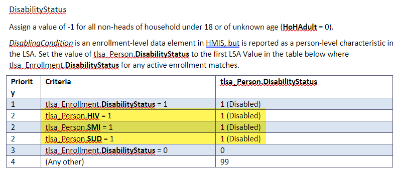 Sample Code, Spec Section 5.4: DisabilityStatus no longer uses logic based on [HIV], [SMI], and ...