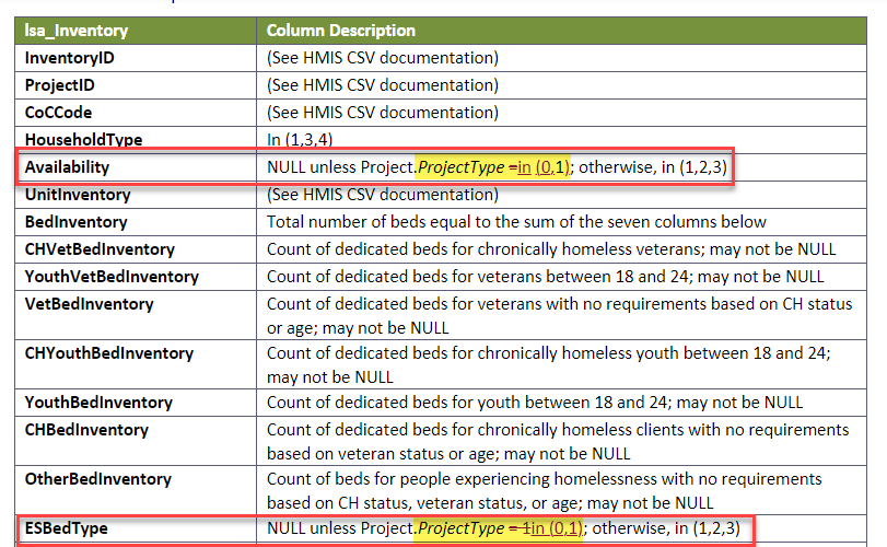Sample Code Step 4.5: issue with [Availability] and [ESBedType] · Issue #1146 · HMIS ...