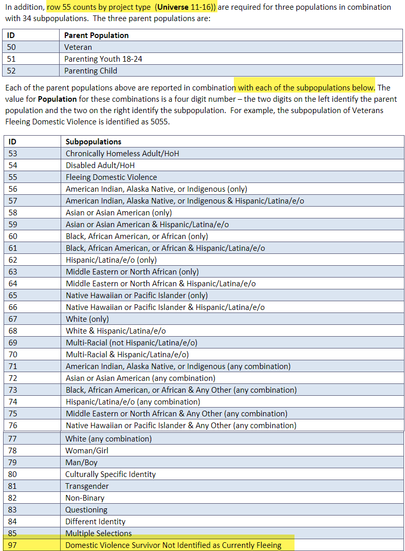 Data Dictionary: "AHAR Counts by Project Groups" section Report Row = 55 · Issue #1180 · HMIS ...