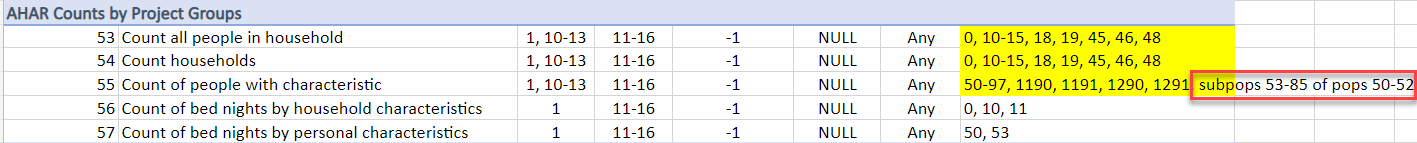 Data Dictionary: "AHAR Counts by Project Groups" section Report Row = 55 · Issue #1180 · HMIS ...