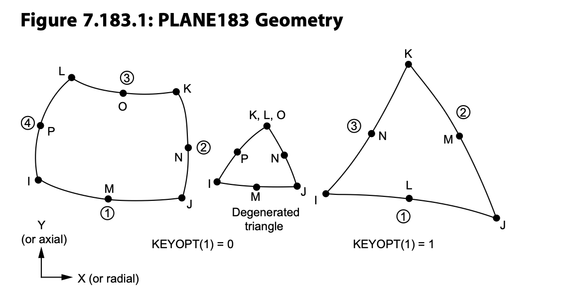 Mesh seems to not match between MAPDL and PyMAPDL plots · Issue #1898 · ansys/pymapdl · GitHub