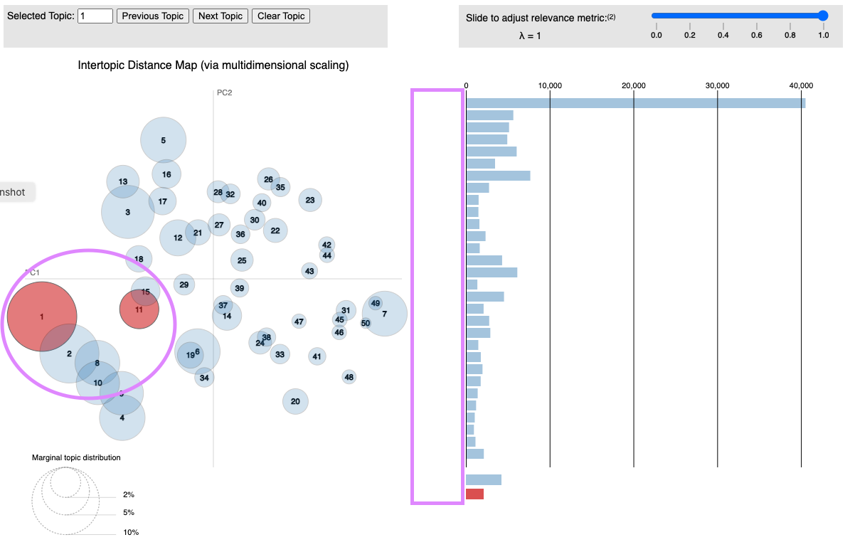 No labels in pyLDAvis output · Issue #191 · bmabey/pyLDAvis · GitHub