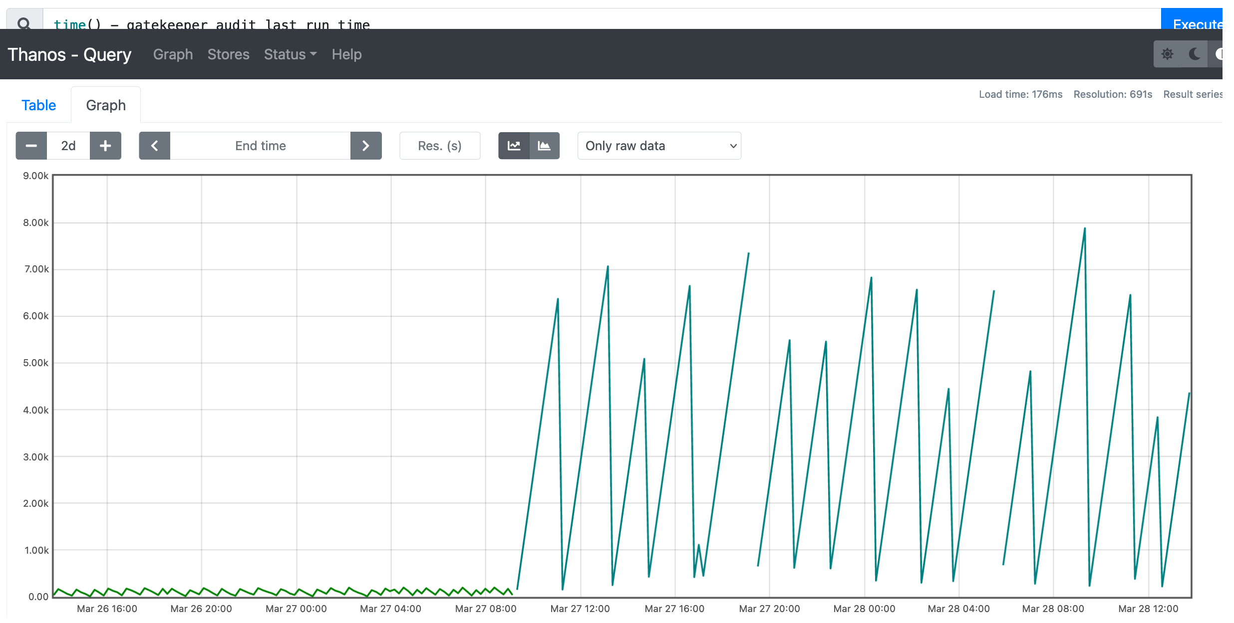 Violations Not Added To Constraint Status · Issue 2172 · Open Policy Agentgatekeeper · Github 7570