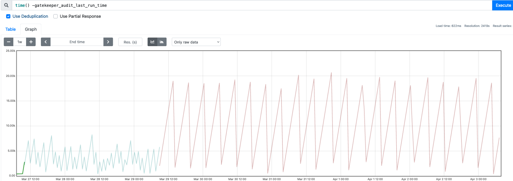 Violations not added to Constraint status · Issue #2172 · open-policy-agent/gatekeeper · GitHub