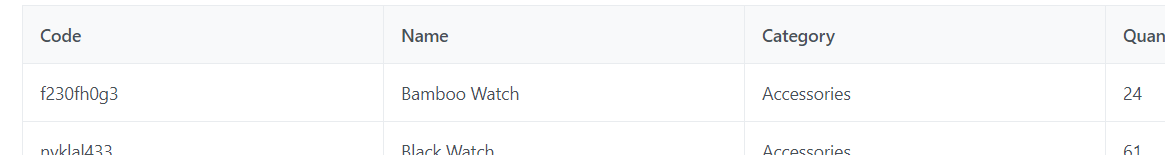 Table Header - No border in Firefox/Edge if resize is enabled · Issue #9118 · primefaces/primeng ...