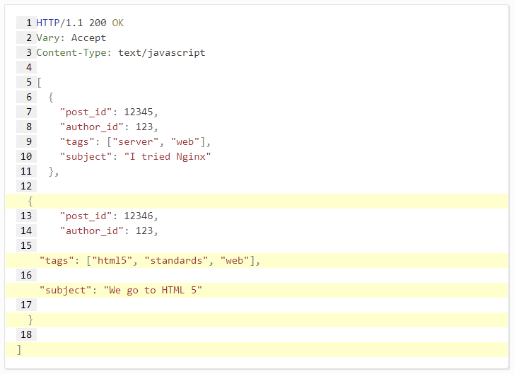 sphinx + emphasized lines + line numbering in inline mode = unexpected result · Issue #1698 ...