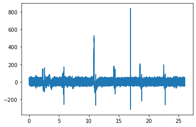 Error with stim_start or stim_end · Issue #197 · BlueBrain/eFEL · GitHub