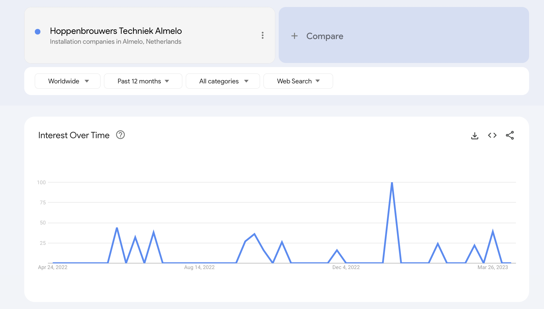 [Google Trends Autocomplete API] `suggestions` return results unavailable through Google Trends ...