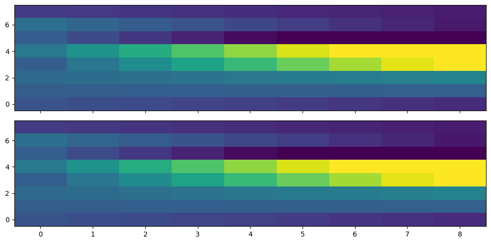 Conv1d Step By Step Numerical Error · Issue 104587 · Pytorch Pytorch · Github