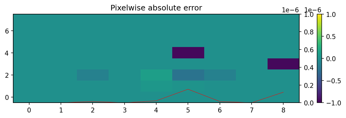 Conv1d Step By Step Numerical Error · Issue 104587 · Pytorchpytorch · Github 0322