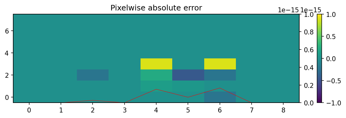 Conv1d Step By Step Numerical Error · Issue 104587 · Pytorch Pytorch · Github