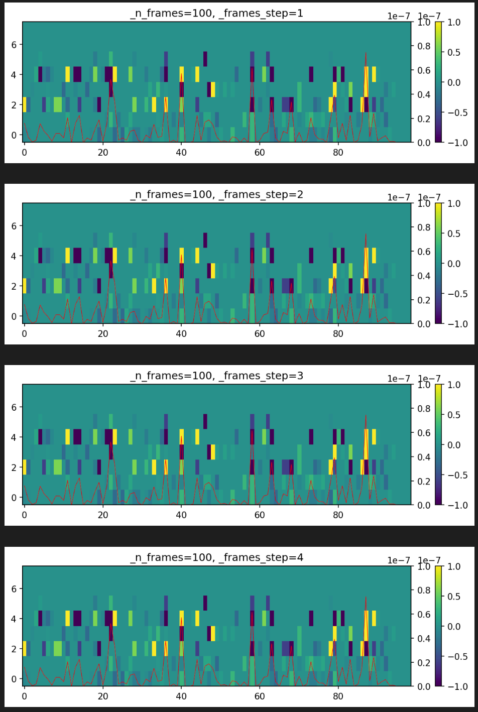 Conv1d Step By Step Numerical Error · Issue 104587 · Pytorch Pytorch · Github