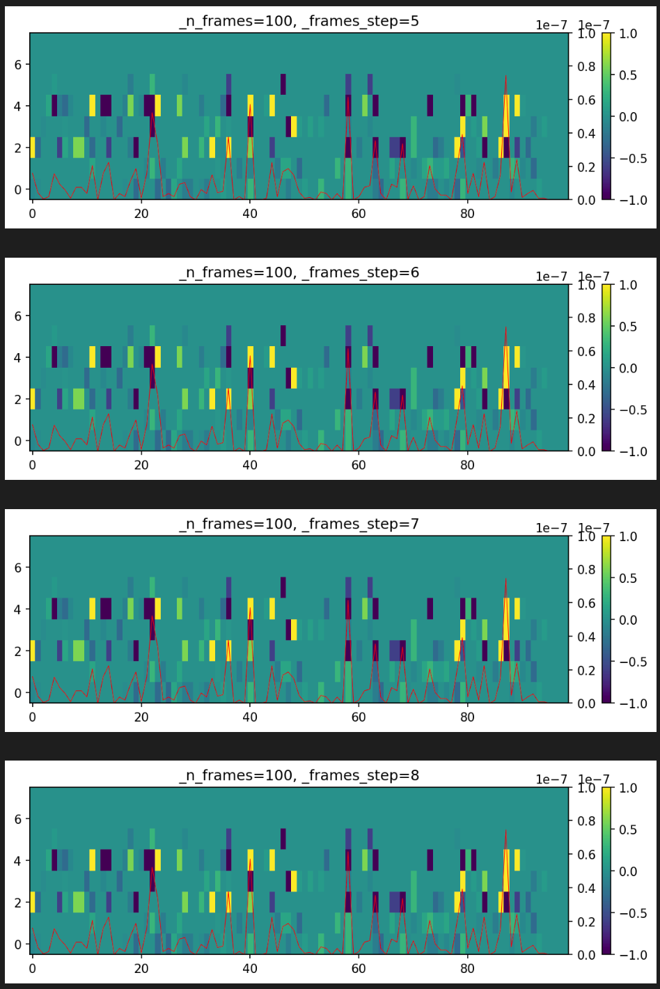 Conv1d step-by-step numerical error · Issue #104587 · pytorch/pytorch ...