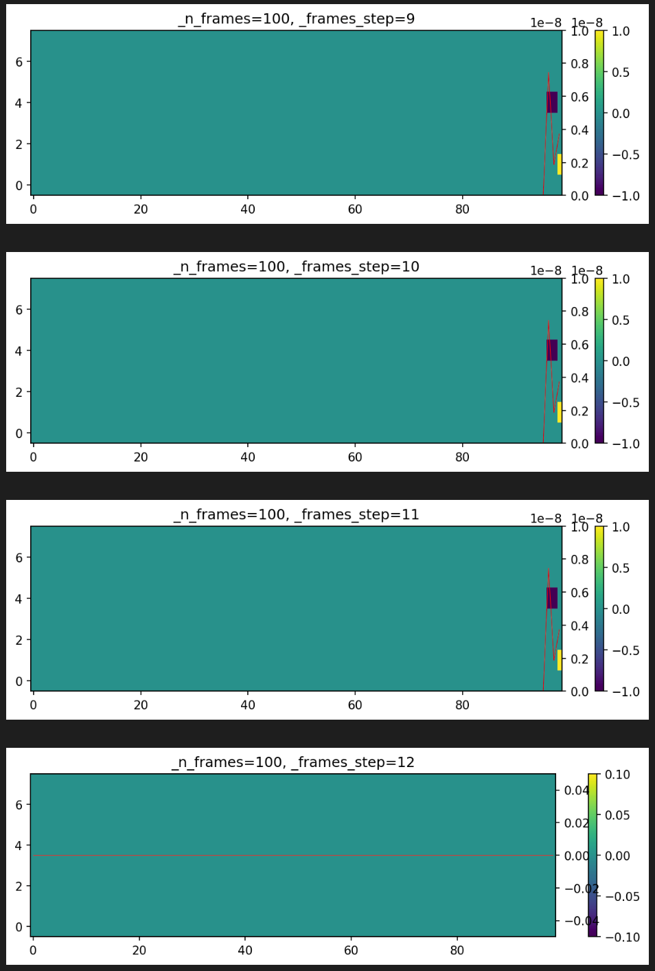 Conv1d step-by-step numerical error · Issue #104587 · pytorch/pytorch · GitHub