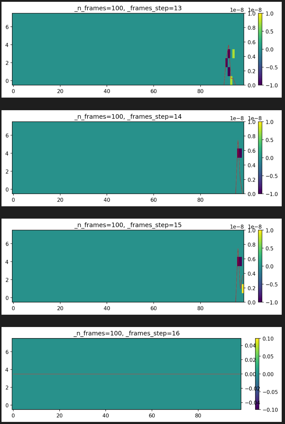 Conv1d Step By Step Numerical Error · Issue 104587 · Pytorch Pytorch · Github