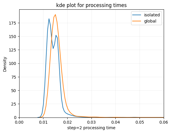 Inconsistent inference timing on CPU · Issue #10270 · microsoft/onnxruntime · GitHub
