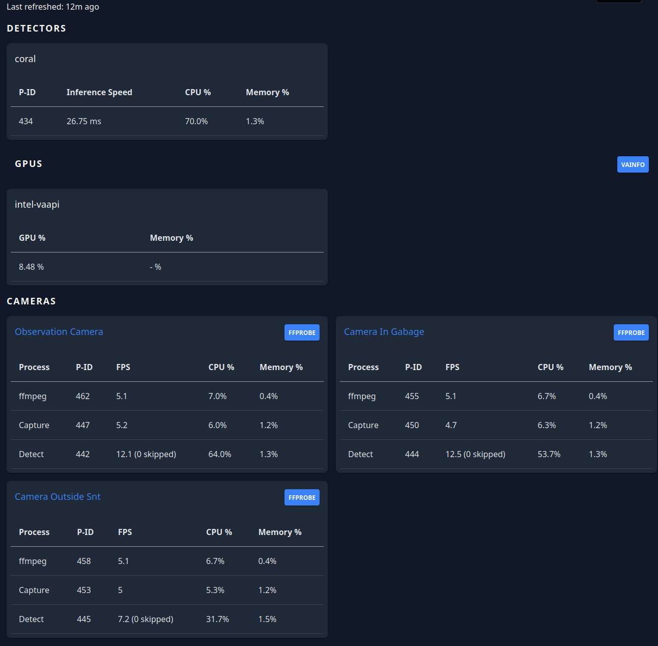 [Detector Support]: process frigate.detector.coral High CPU usage · Issue #6873 ...