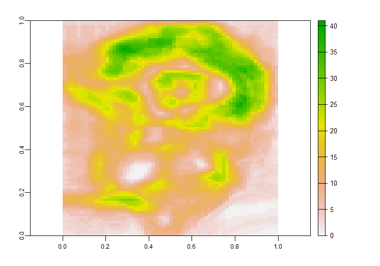 Focal statistics in terra vs raster · Issue #347 · rspatial/terra · GitHub