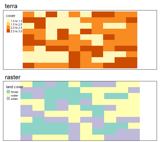 Factor Levels Lost When Converting To Rasterlayer · Issue 235 · Rspatialraster · Github