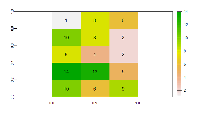 focal terra vs raster (Question/Feature Request) · Issue #318 · rspatial/terra · GitHub