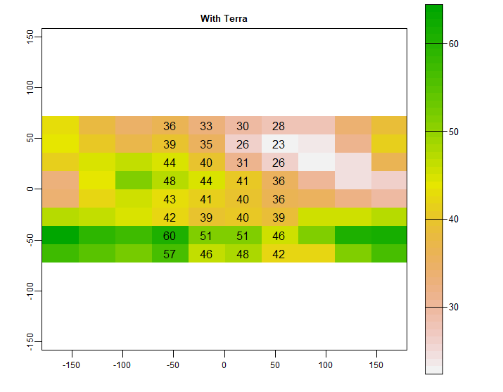focal terra vs raster (Question/Feature Request) · Issue #318 · rspatial/terra · GitHub