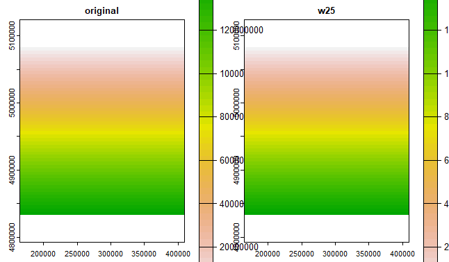 focalCpp produces incorrect result for large window sizes · Issue #519 · rspatial/terra · GitHub
