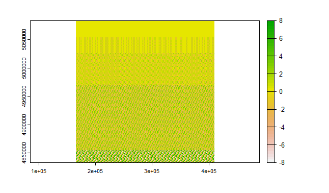 focalCpp produces incorrect result for large window sizes · Issue #519 · rspatial/terra · GitHub