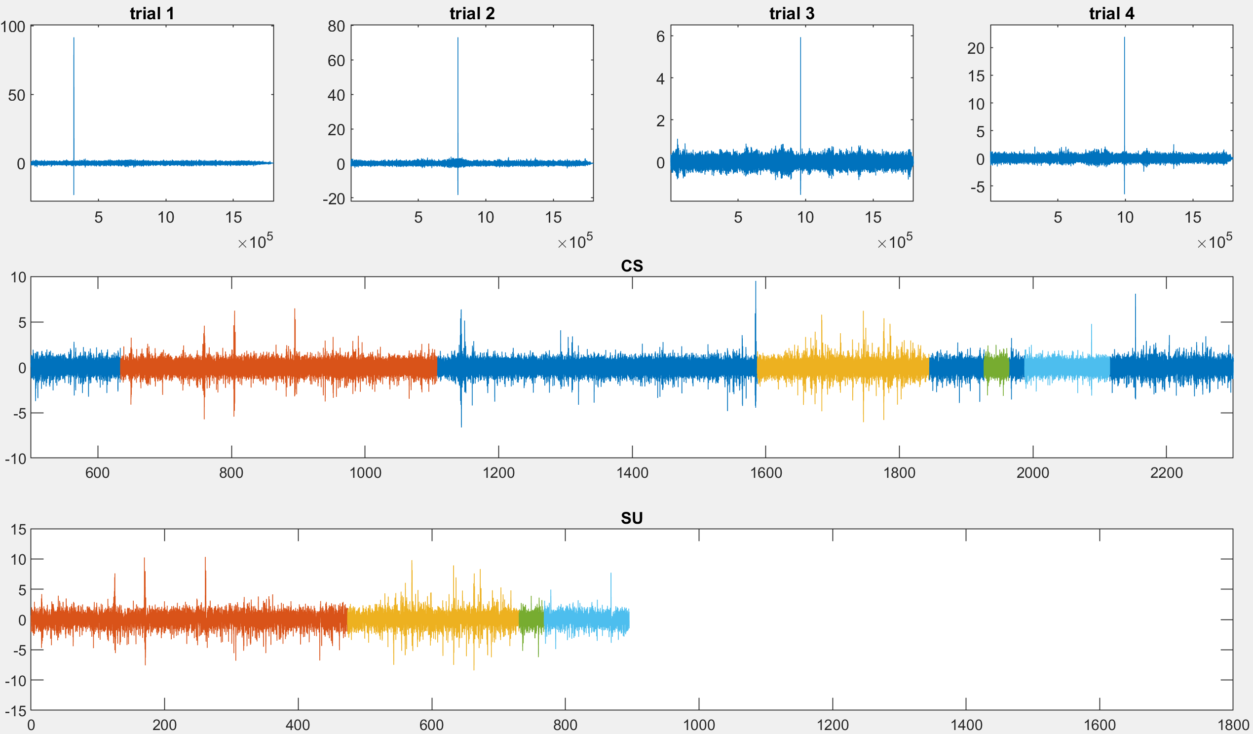 Loading discontinuous Neuralynx data · Issue #1128 · fieldtrip/fieldtrip · GitHub