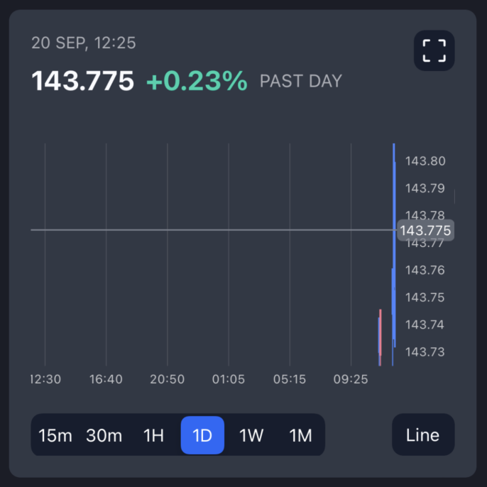 Line chart, only the last data set is visible on the diagram · Issue #4927 · ChartsOrg/Charts ...