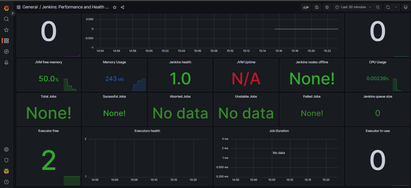 GitHub - victorf16/ProjetoMonitoramento: Projeto monitoramento Jenkins via grafana e prometheus