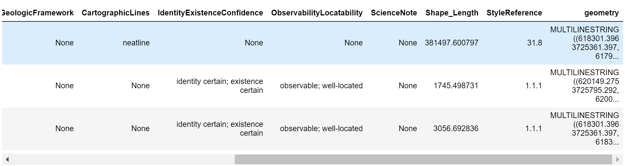 BUG: gpd.read_file() returns multipart geometries instead of singlepart ...