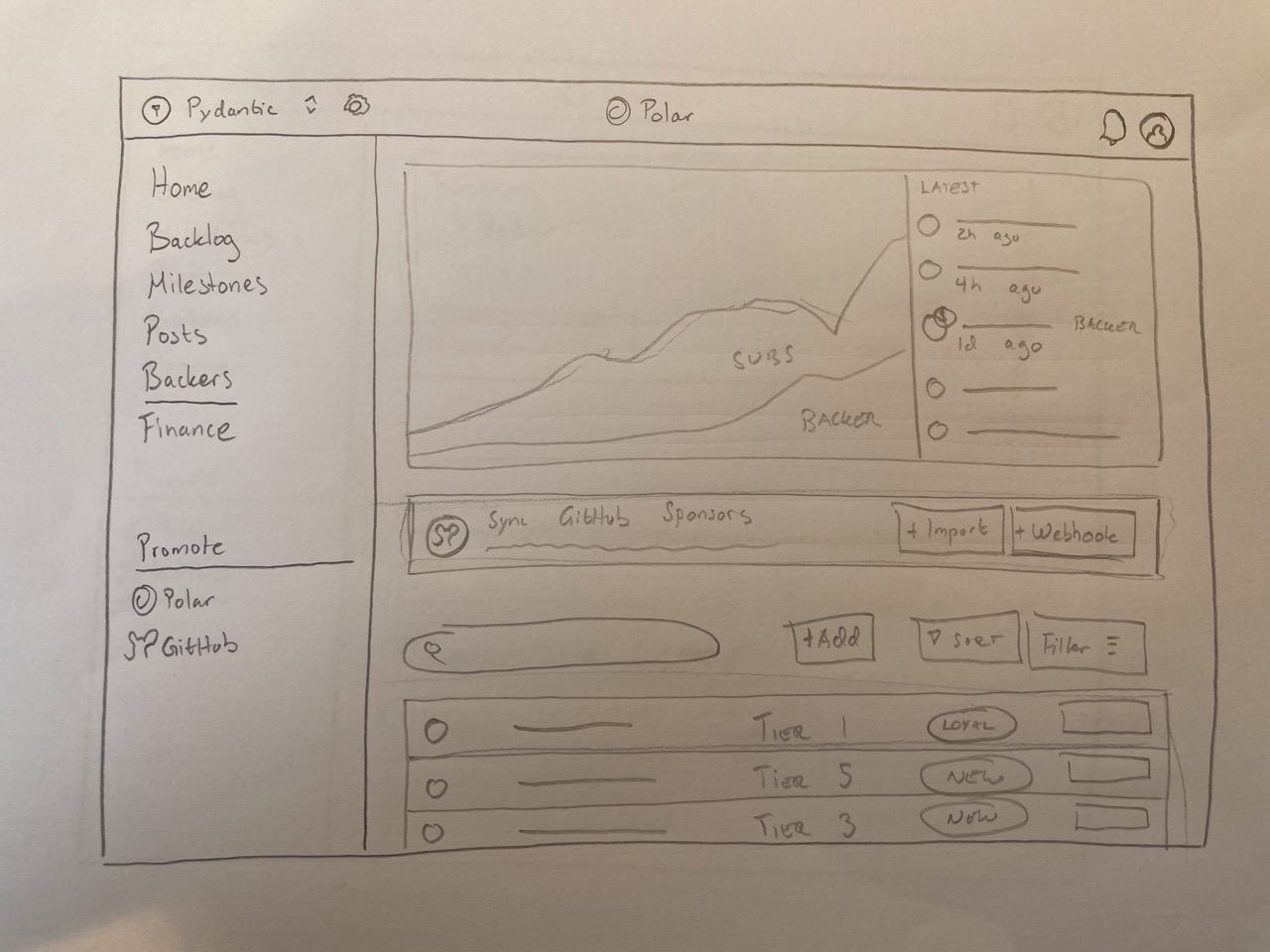 v0.5 Roadmap: OSS Sponsorship 2.0 · Issue #897 · polarsource/polar · GitHub
