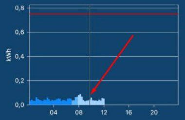 [bug] Trackball unexpected behavior / Suddently disappears · Issue #501 · syncfusion/flutter ...