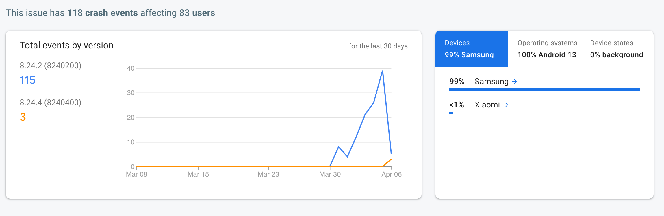 ANR Context.startForegroundService() did not then call Service.startForeground() · Issue #299 ...