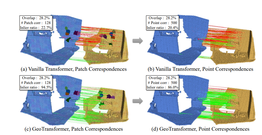 How to draw point clouds and correspondences like this? · Issue #43 · qinzheng93/GeoTransformer ...
