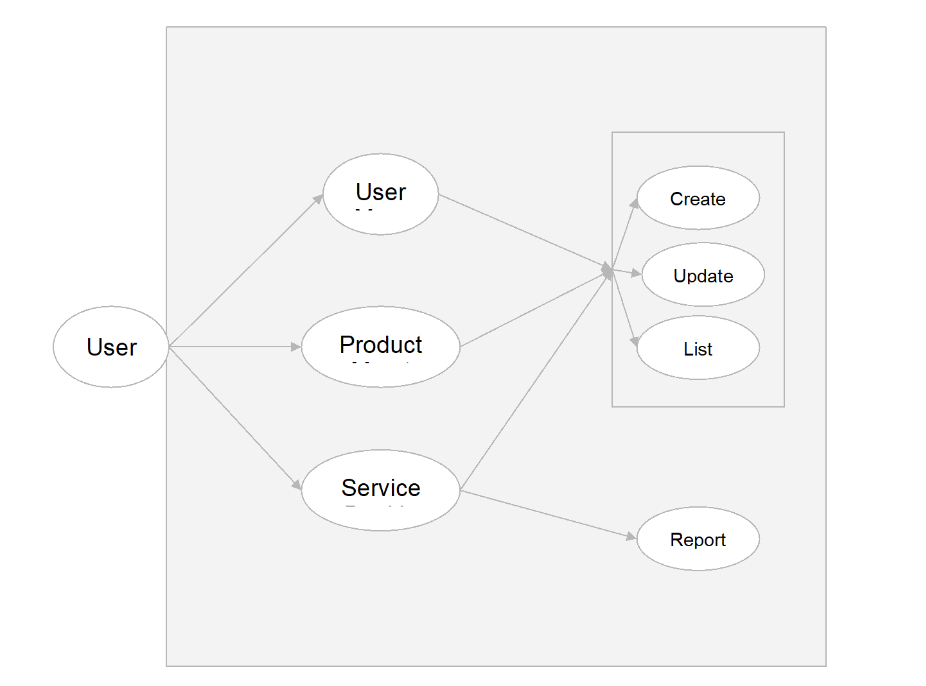GitHub - Mallikarjun-11/ServiceBookingManagement