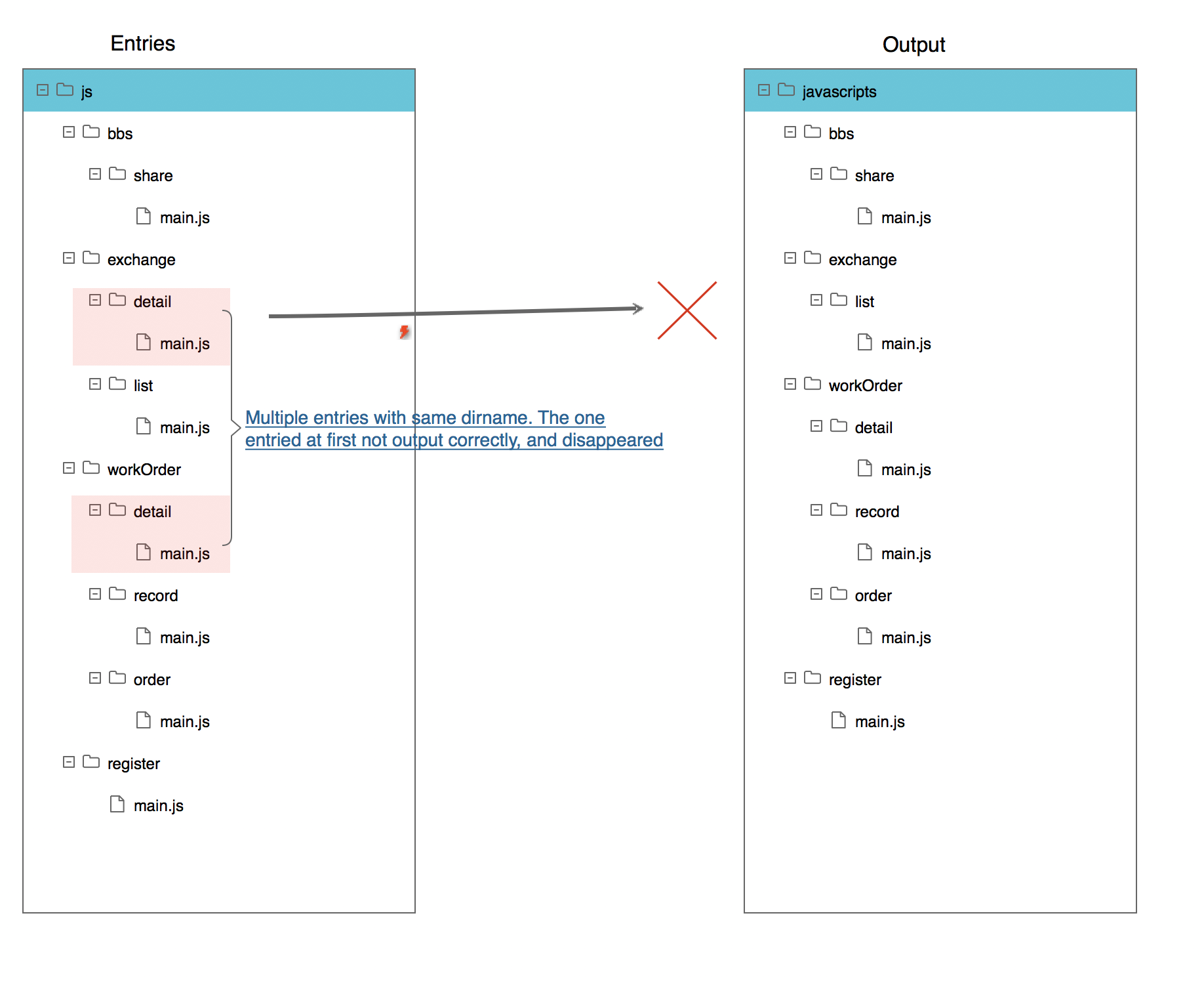 Multiple Entries Miss Output Chunk · Issue 8967 · Webpackwebpack · Github