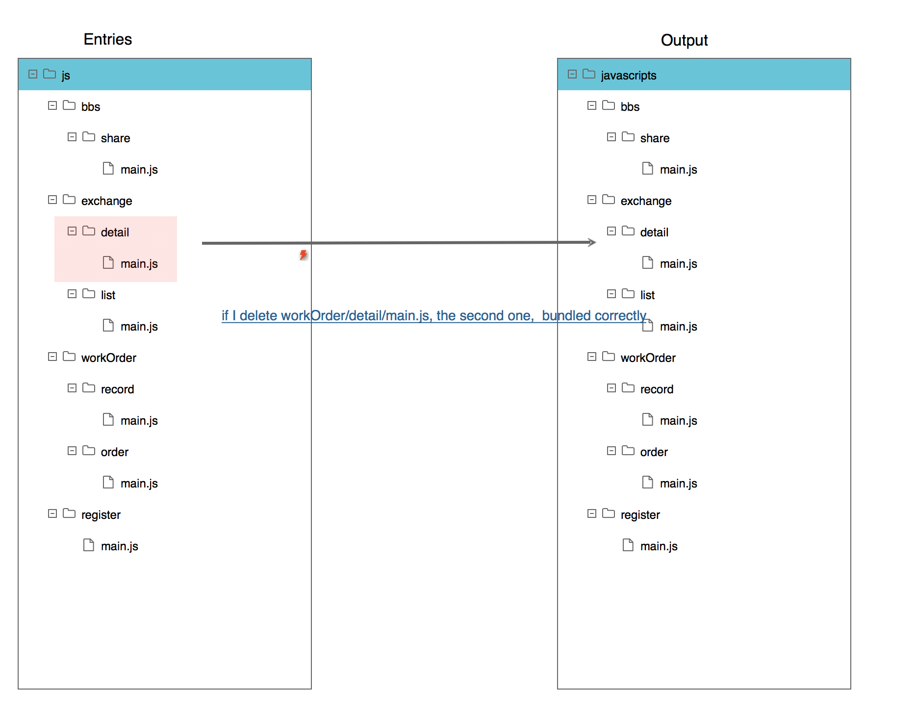 Multiple Entries Miss Output Chunk · Issue 8967 · Webpackwebpack · Github