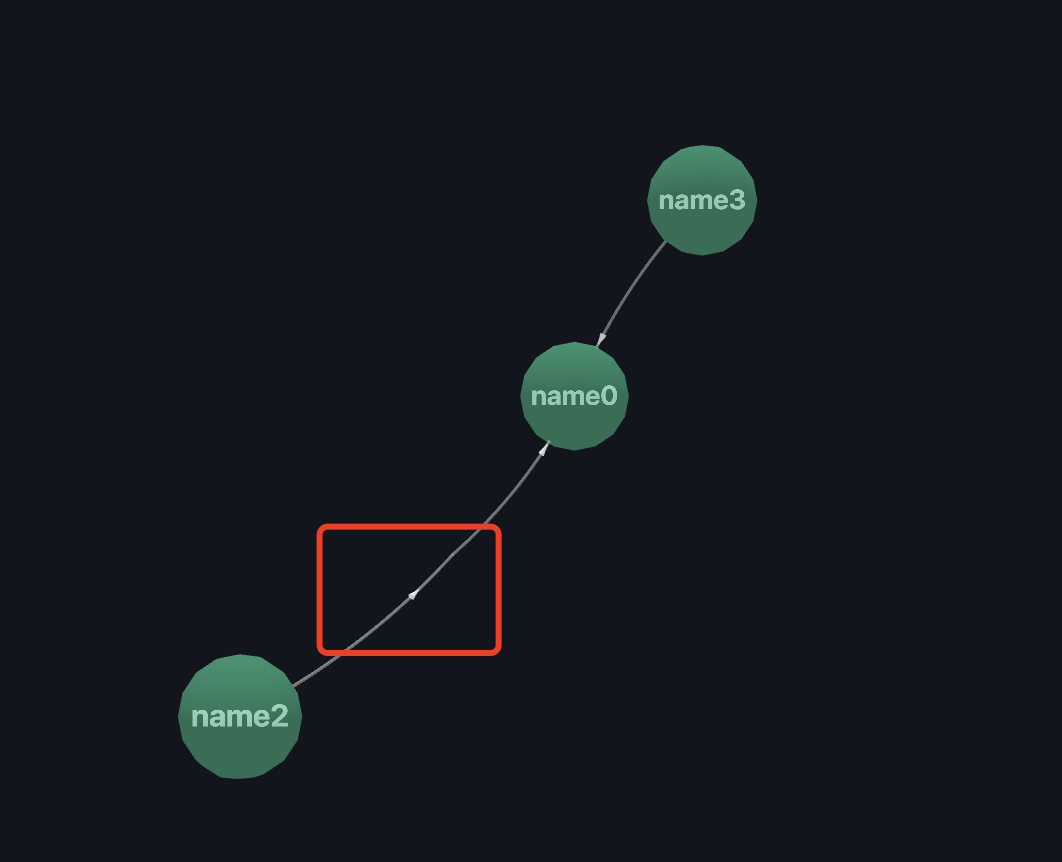 The links wont disappear after removed the link item in graphData.links ...