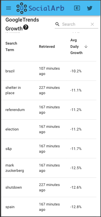 Table row text between header row and title · Issue #2638 · mbrn/material-table · GitHub